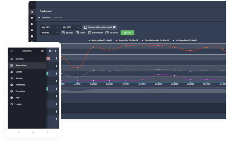 Dineplan for Restaurateurs